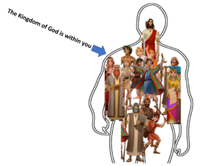 The Kingdom of God is within you?